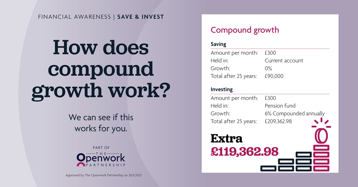 How does compound interest work? - The Penny Group Harridge