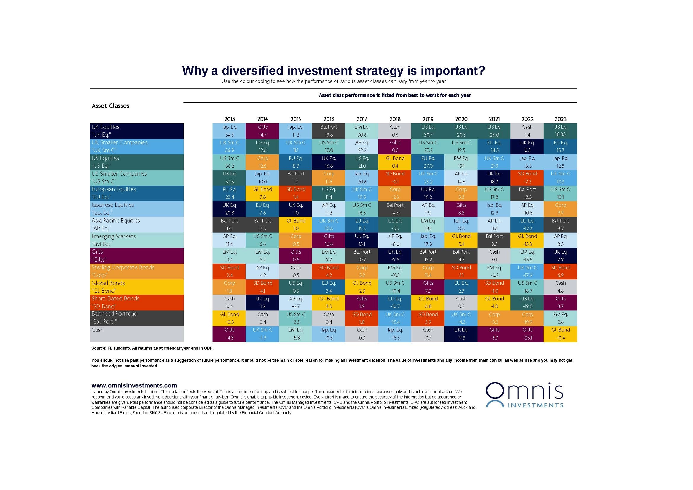 Why Diversify Assets? - Harridge Financial Services LTD